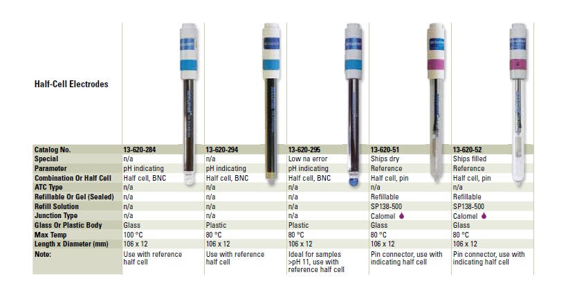 Electrodos pH accumet | Tecnofrom, Somos Thermo Scientific en Uruguay